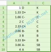 NUPTK.net - Rumus Excel Mendapatkan Predikat Dari Nilai Skala 4